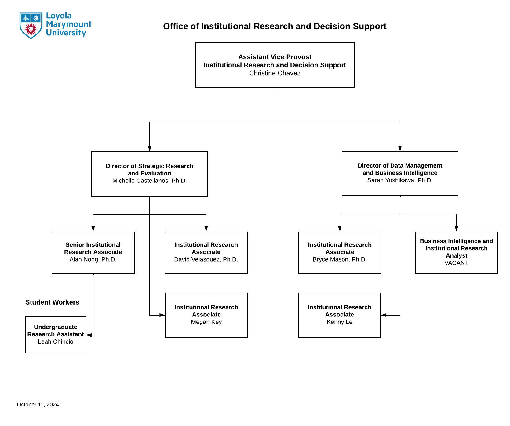 Organizational Chart - Loyola Marymount University