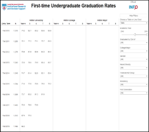 Official Statistics - Loyola Marymount University