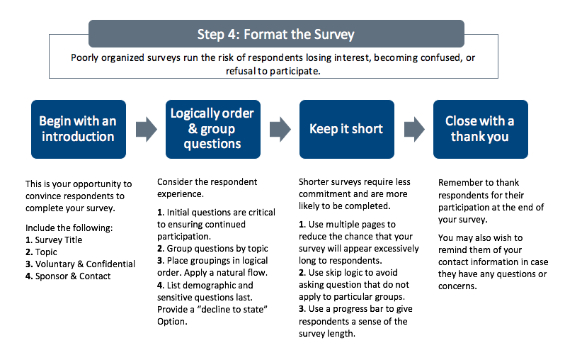 Survey Design - Loyola Marymount University